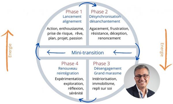 Le modèle de Hudson - Horizon RH