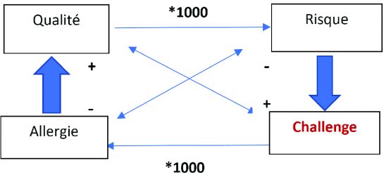 Le Quadrant d’Ofman - Horizon RH