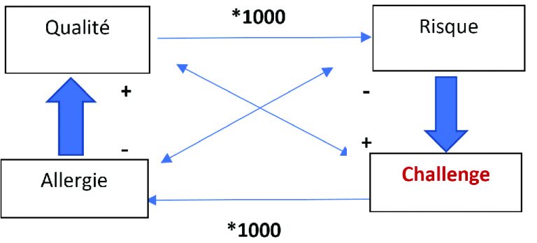 Le Quadrant d’Ofman - Horizon RH