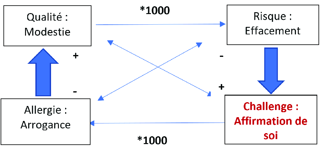Le Quadrant d’Ofman - Horizon RH